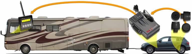 How To Select The Best RV Braking System | RVshare