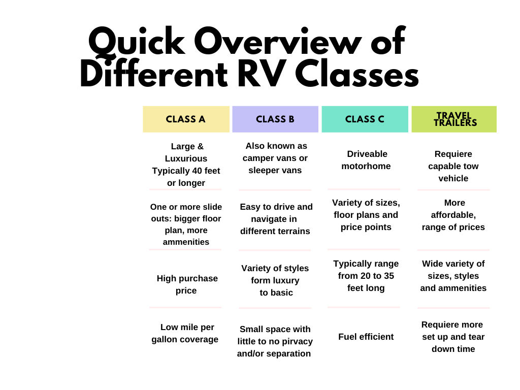 Deep Dive into Class C Motorhomes | RVshare