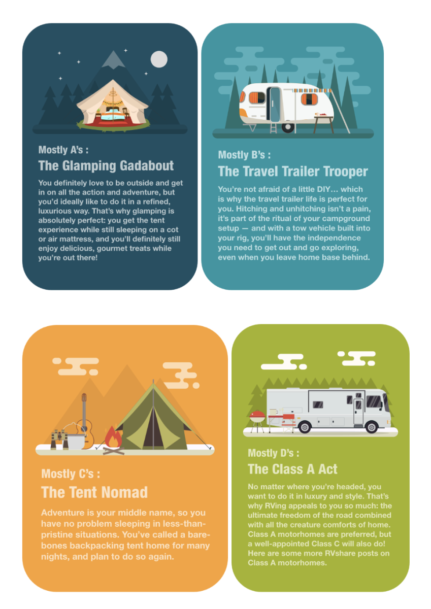 What Kind of Camper are You? | RVshare
