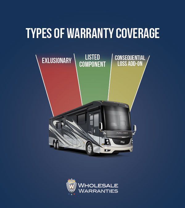 RV Warranties - What Do I Need to Know? | RVshare