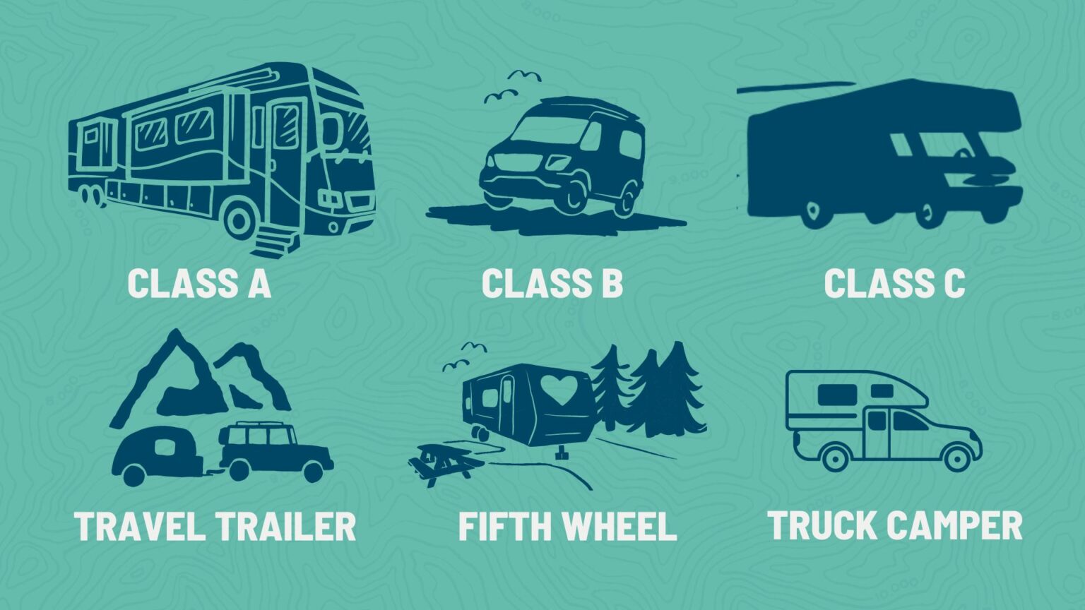 RV Classes Explained: Types of RVs and Towable Trailers
