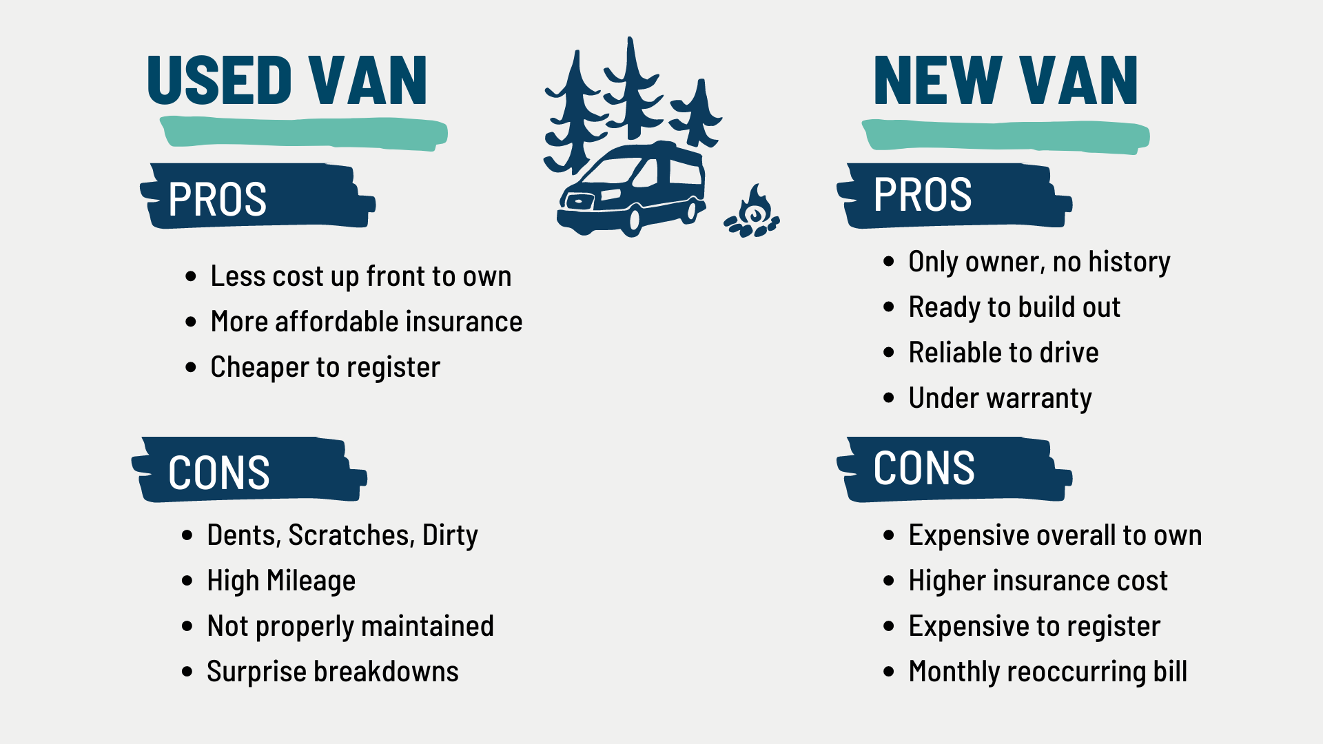 Why We Bought a New Van For Our Home On Wheels with Crux and Beta | RVshare